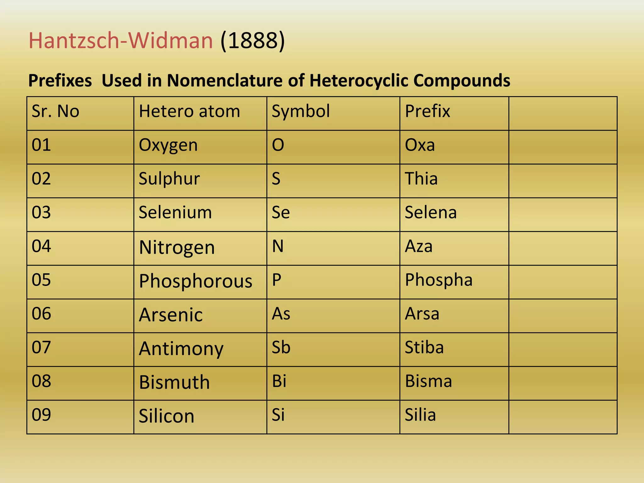 Unit iii heterocyclic compounds as per PCI Syllabus of POC-III | PDF