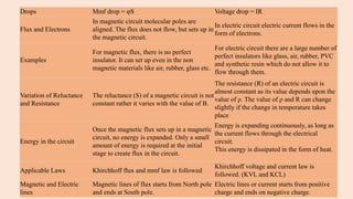 UNIT III - Magnetic Materials & Magnetic Boundary Conditions | PPTX