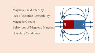 UNIT III - Magnetic Materials & Magnetic Boundary Conditions | PPTX