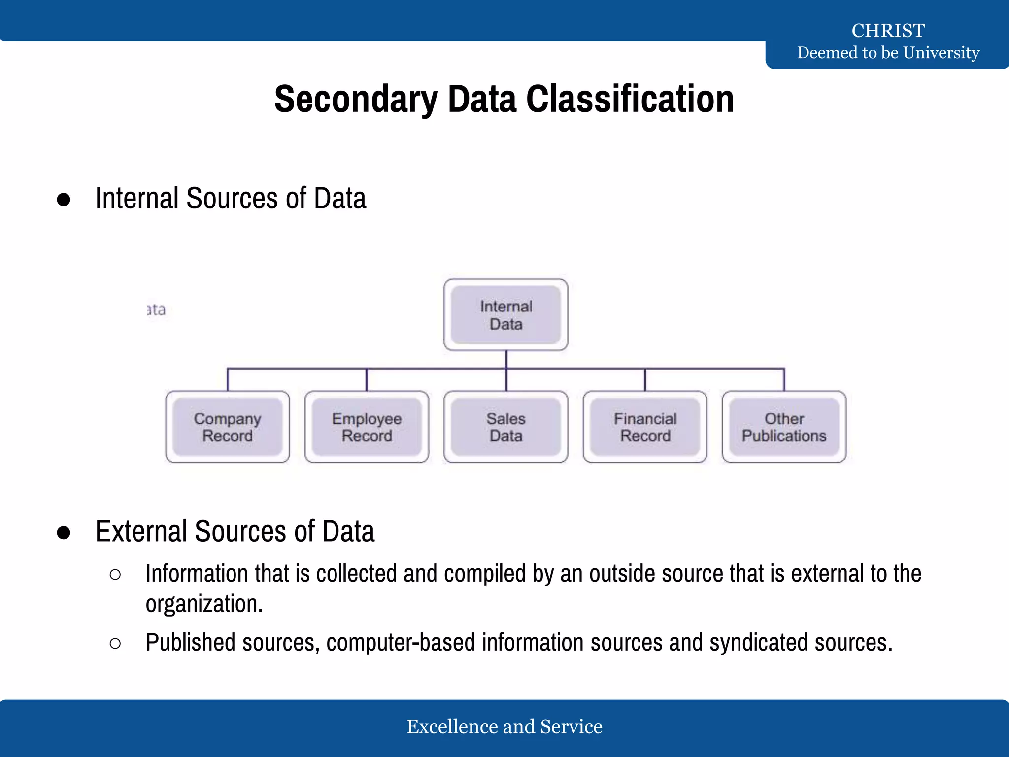 Unit III - Part 1a - Sources of Data.pptx