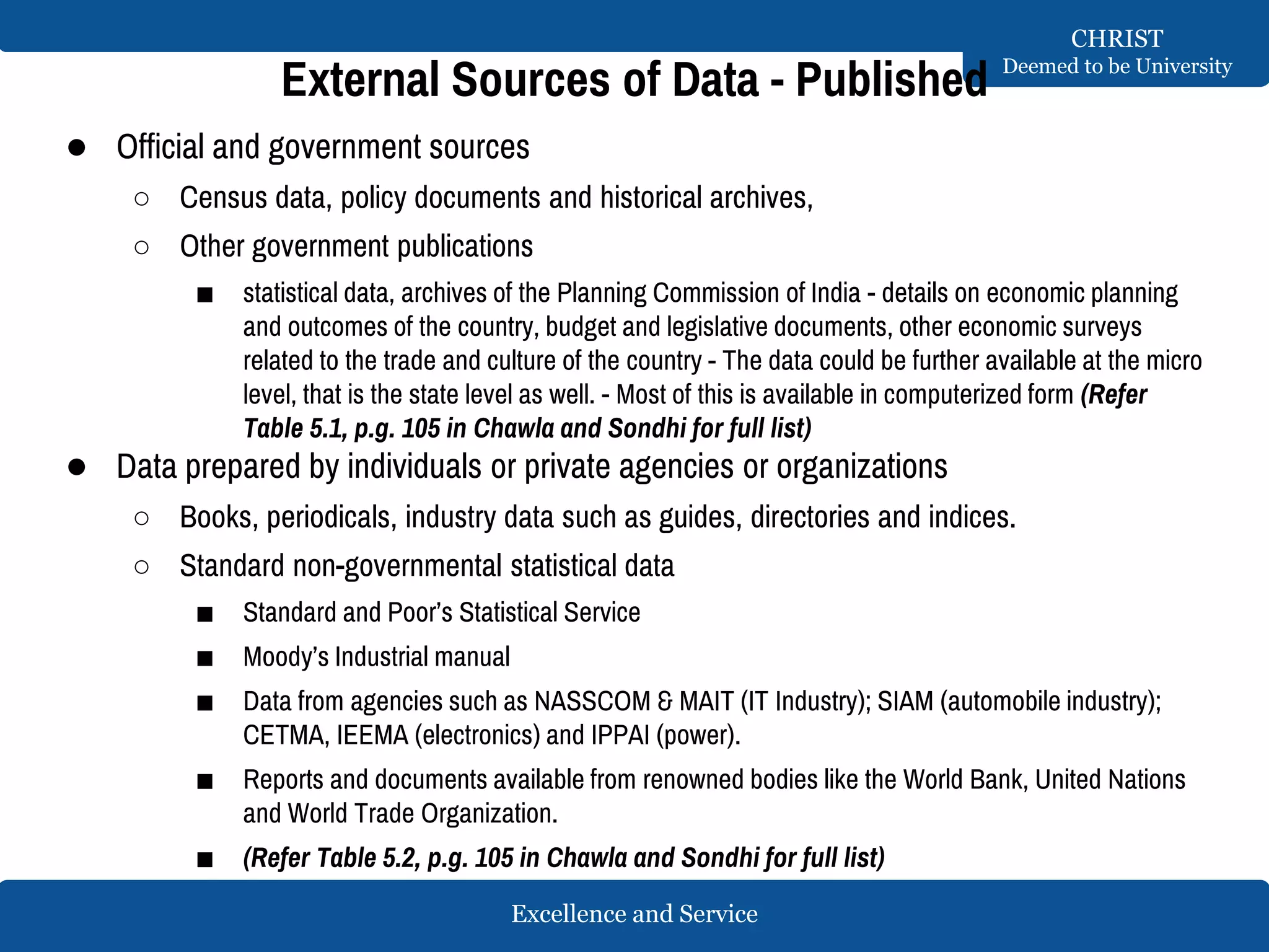 Unit III - Part 1a - Sources of Data.pptx
