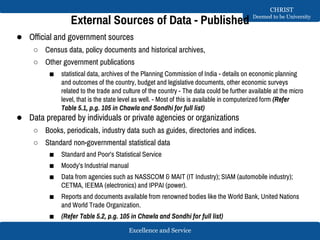 Unit III - Part 1a - Sources of Data.pptx