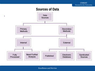 Unit III - Part 1a - Sources of Data.pptx