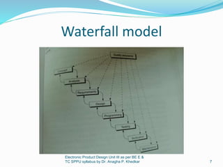 Unit iii software design and testing methods | PPTX
