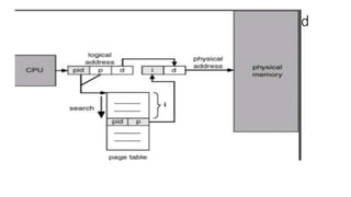STRUCTURE OF PAGE TABLE IN OPERATING SYSTEM | PPTX