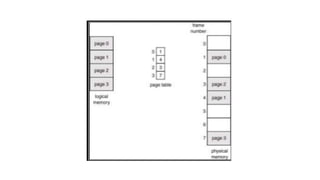 STRUCTURE OF PAGE TABLE IN OPERATING SYSTEM | PPT