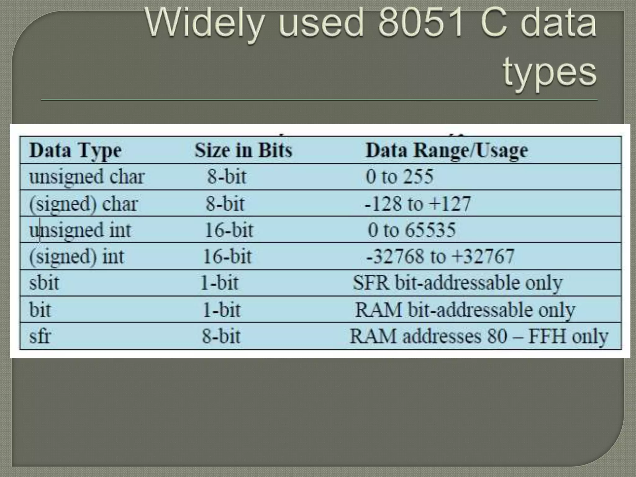 Sybsc It Sem Iv Embedded Systems Unit Iii The 8051 Microcontrollers Pptx Computer