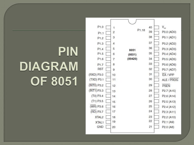 SYBSC IT SEM IV EMBEDDED SYSTEMS UNIT III The 8051 Microcontrollers | PPT