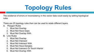 GIS - Topology | PPTX
