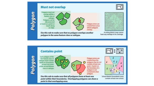GIS - Topology | PPTX