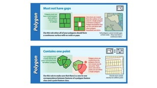 GIS - Topology | PPTX