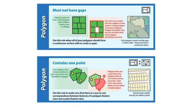 GIS - Topology | PPTX