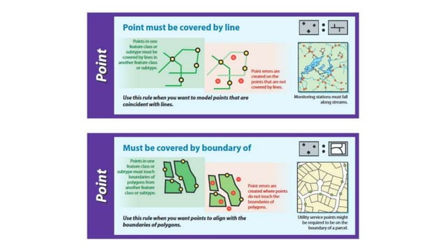GIS - Topology | PPTX