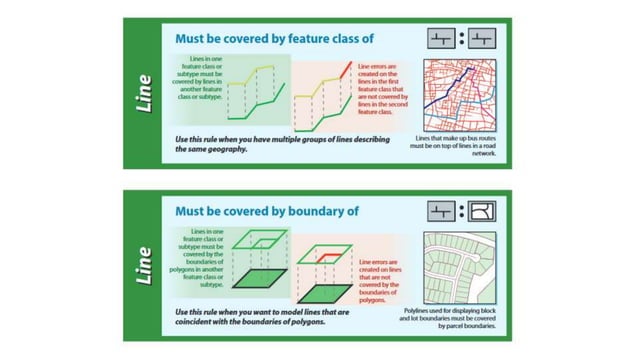 GIS - Topology | PPTX