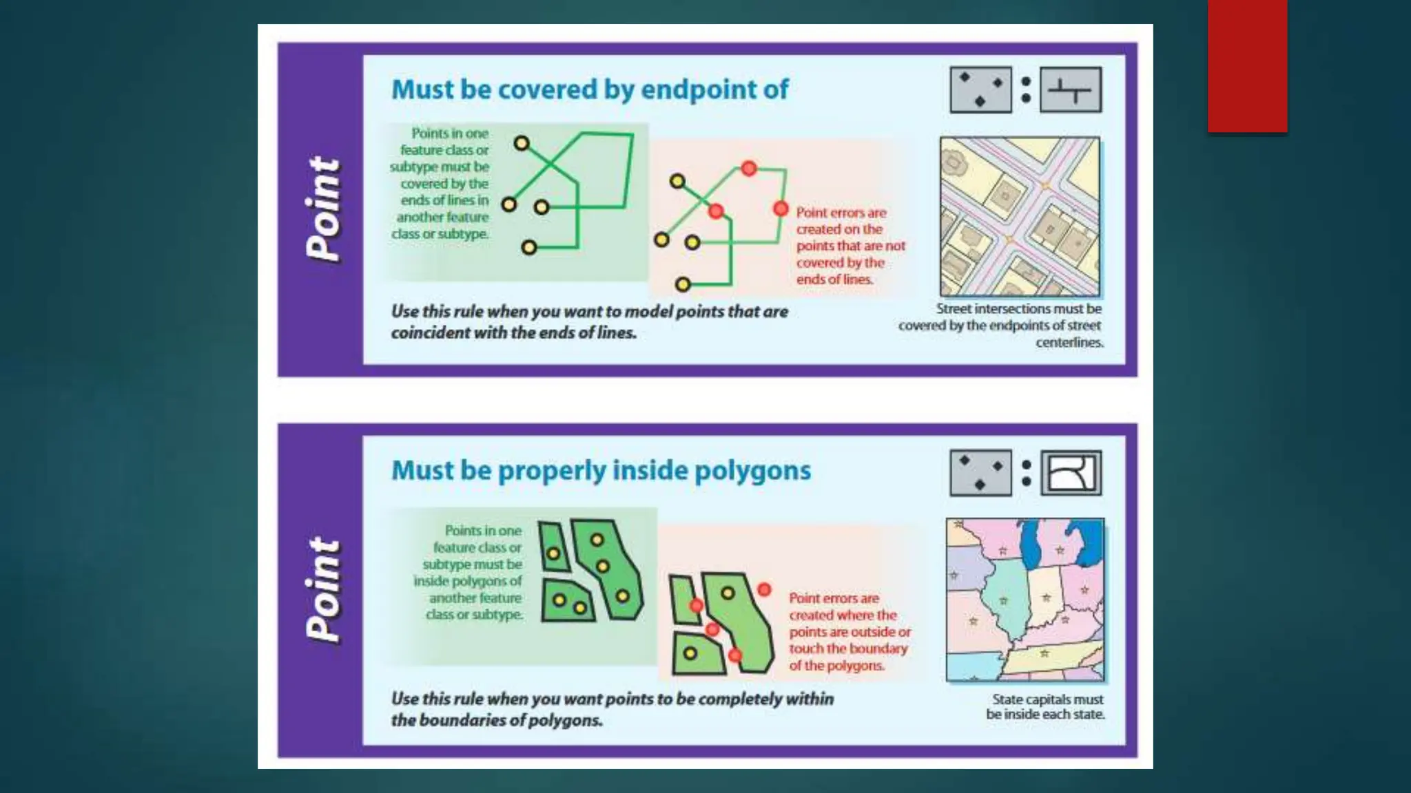 Unit III - Topology.pptx