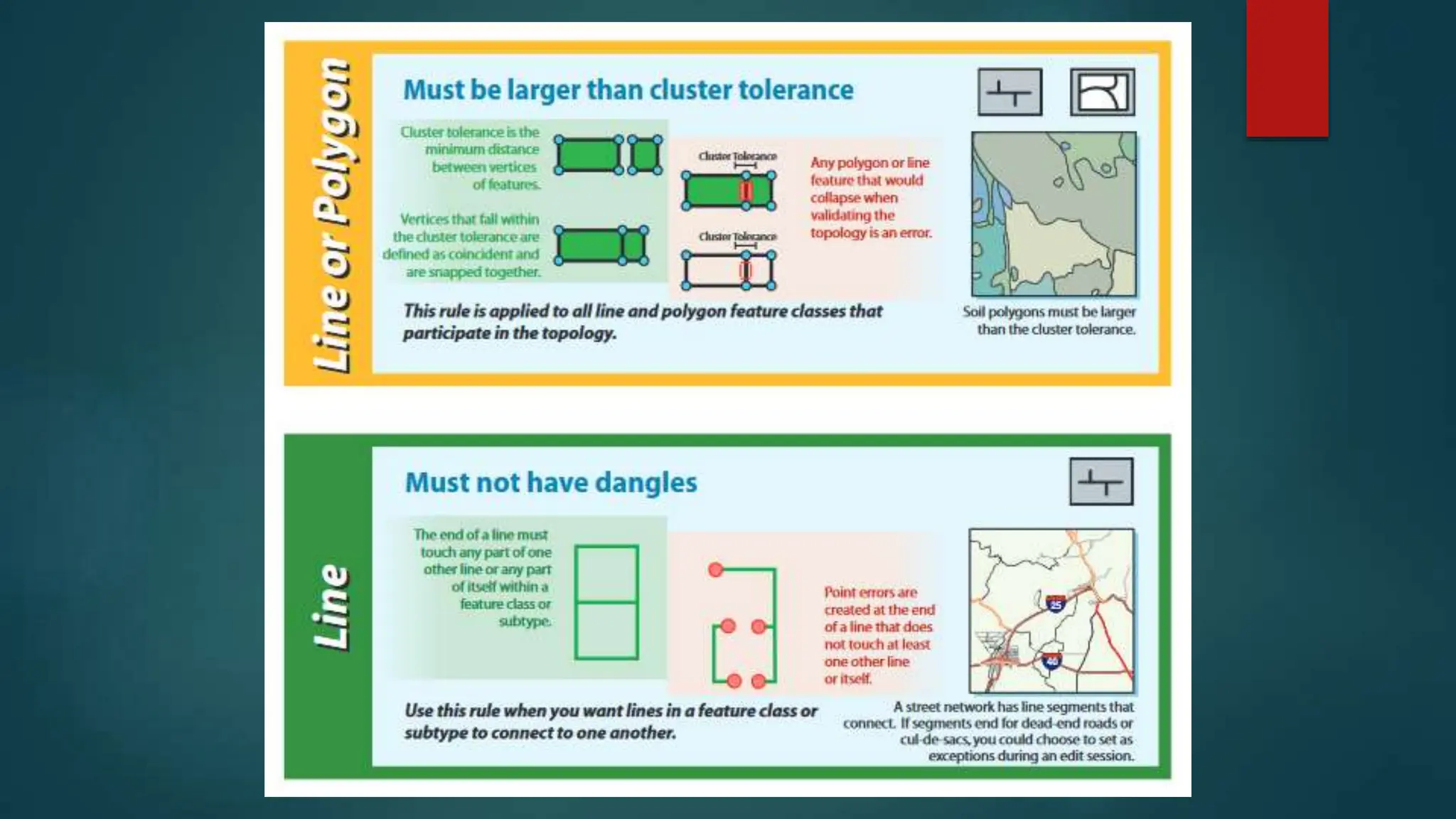 Unit III - Topology.pptx