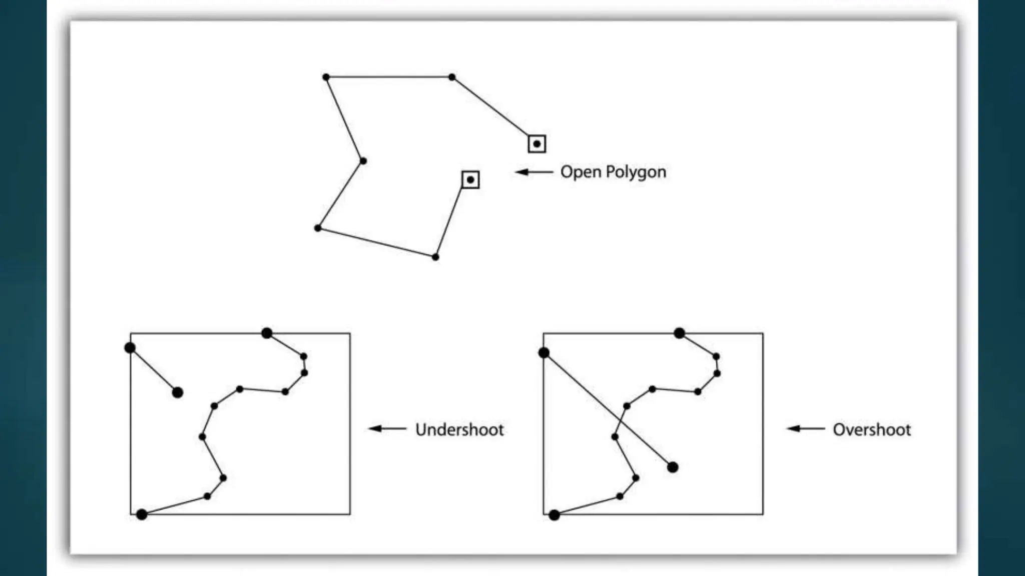 Unit III - Topology.pptx