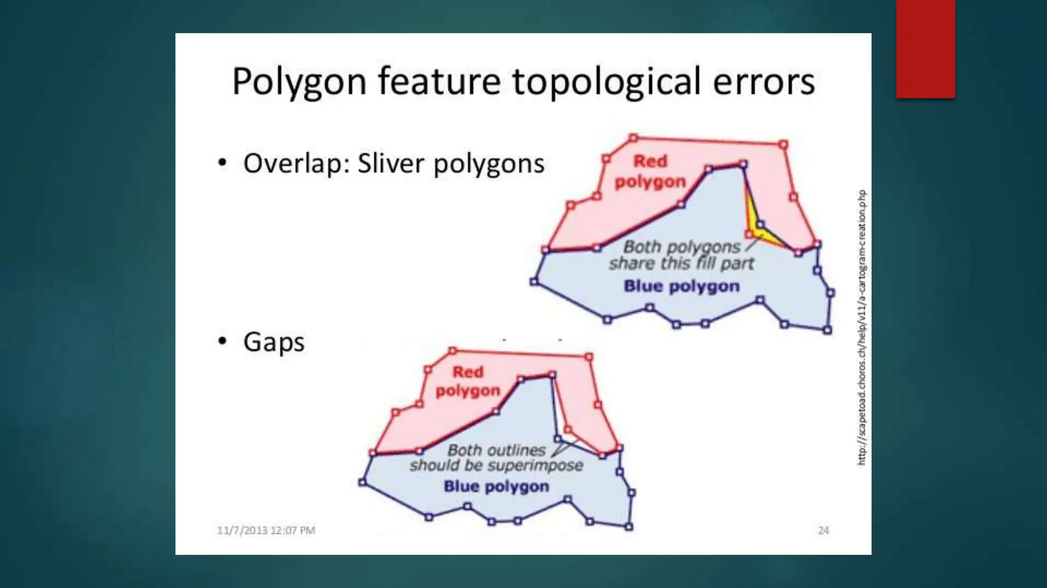 Unit III - Topology.pptx