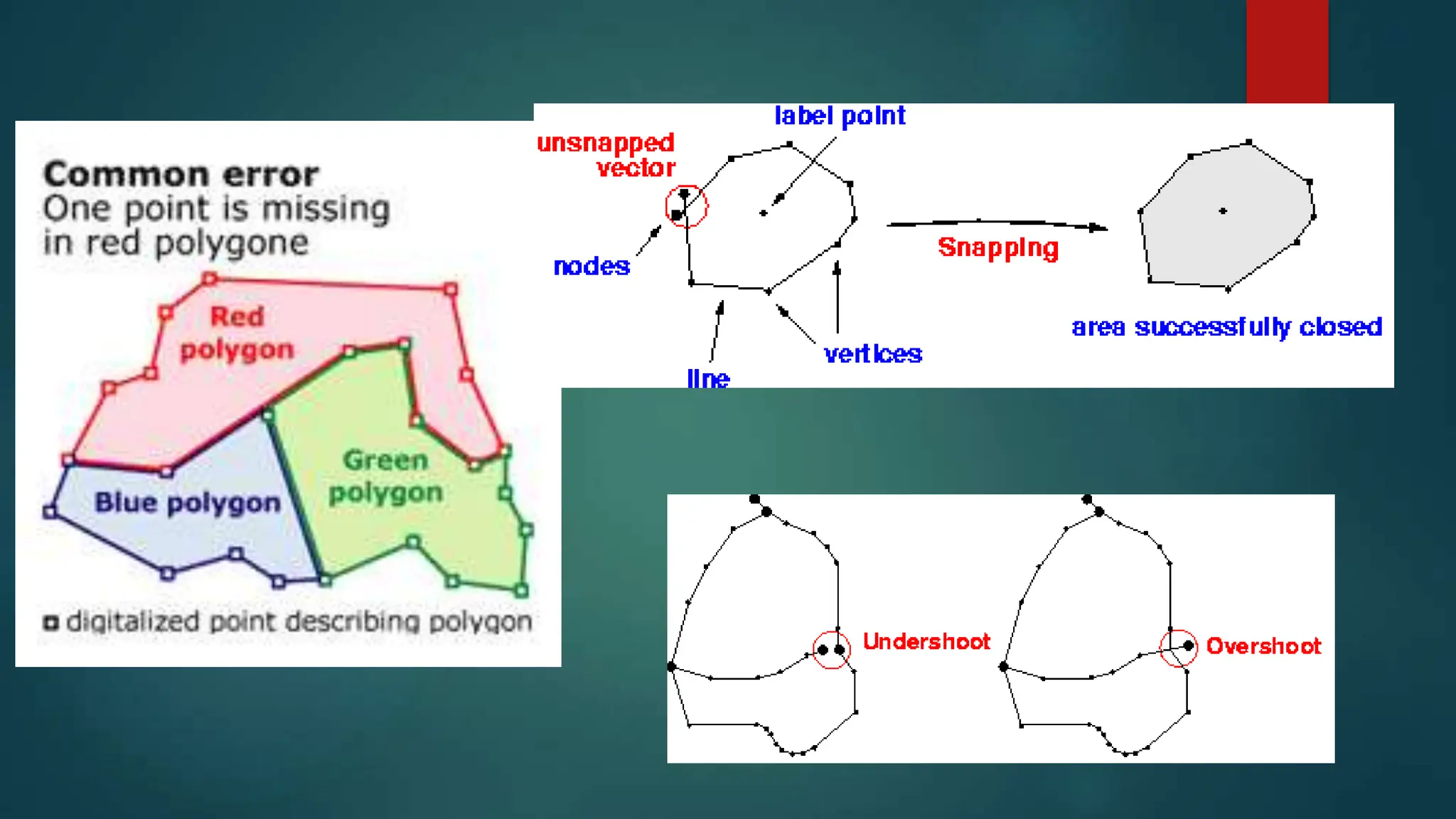 Unit III - Topology.pptx