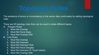 Unit III - Topology.pptx