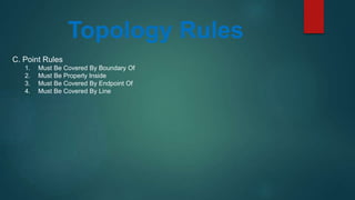 Unit III - Topology.pptx