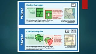 Unit III - Topology.pptx