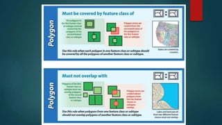 Unit III - Topology.pptx