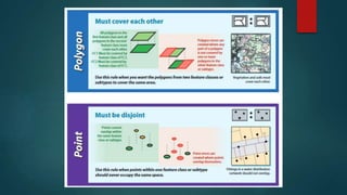 Unit III - Topology.pptx