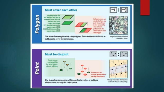 Unit III - Topology.pptx