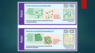 Unit III - Topology.pptx