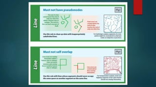 Unit III - Topology.pptx