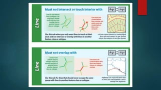 Unit III - Topology.pptx