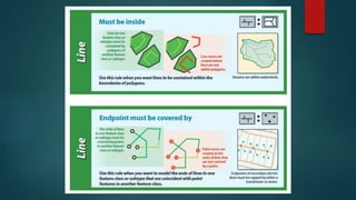 Unit III - Topology.pptx