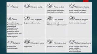 Unit III - Topology.pptx