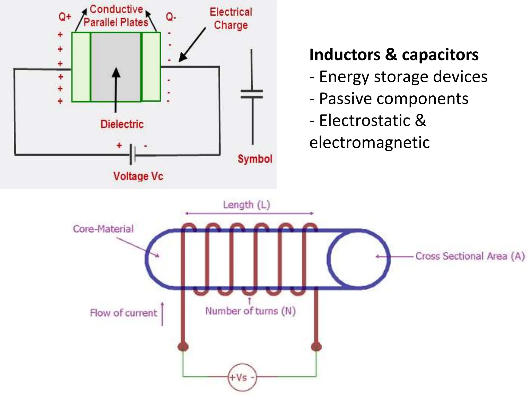 Principles of AC Machines.It include Transformer and Three phase ...