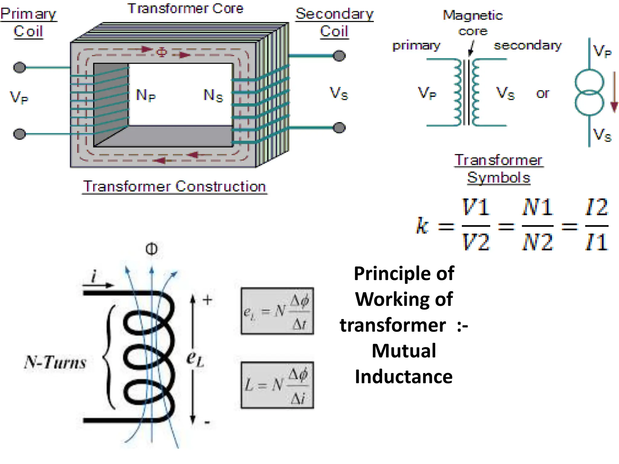 Principles of AC Machines.It include Transformer and Three phase ...