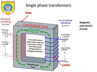 Principles of AC Machines.It include Transformer and Three phase ...