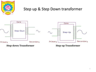Principles of AC Machines.It include Transformer and Three phase ...
