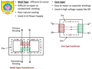 Principles of AC Machines.It include Transformer and Three phase ...