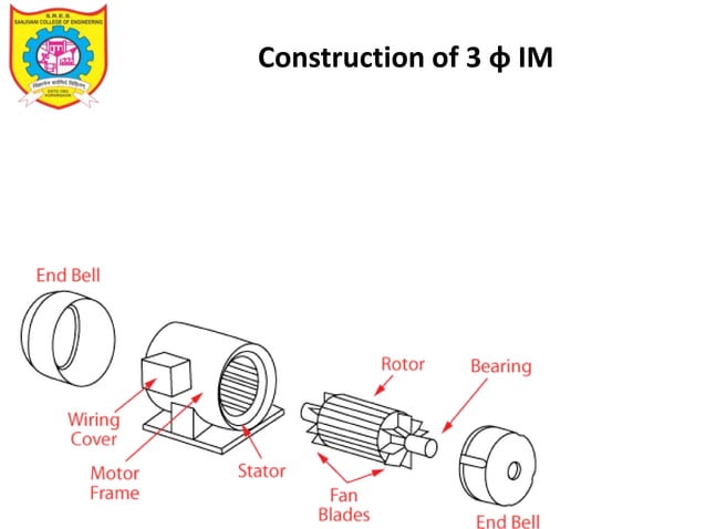 Principles of AC Machines.It include Transformer and Three phase ...