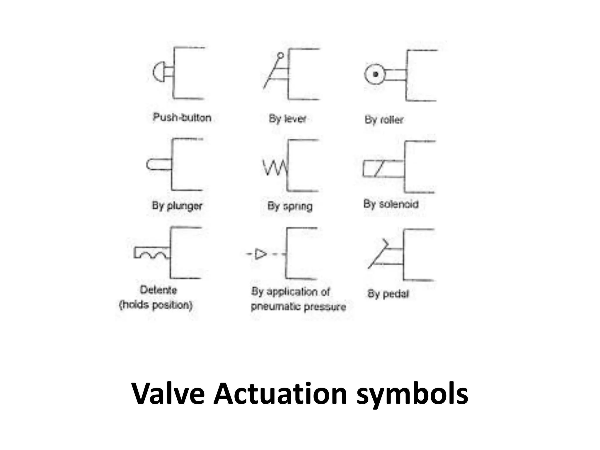 Unit III actuators-1.pptx