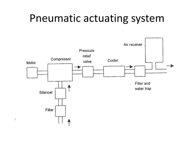 Unit III actuators-1.pptx