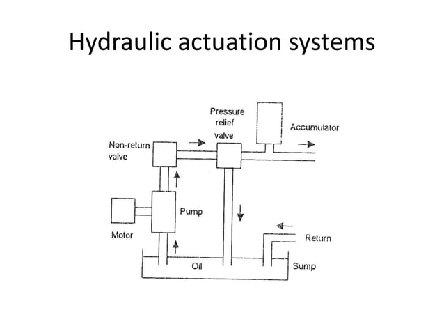 Unit III actuators-1.pptx