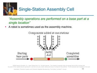 Automated Assembly Systems | PDF