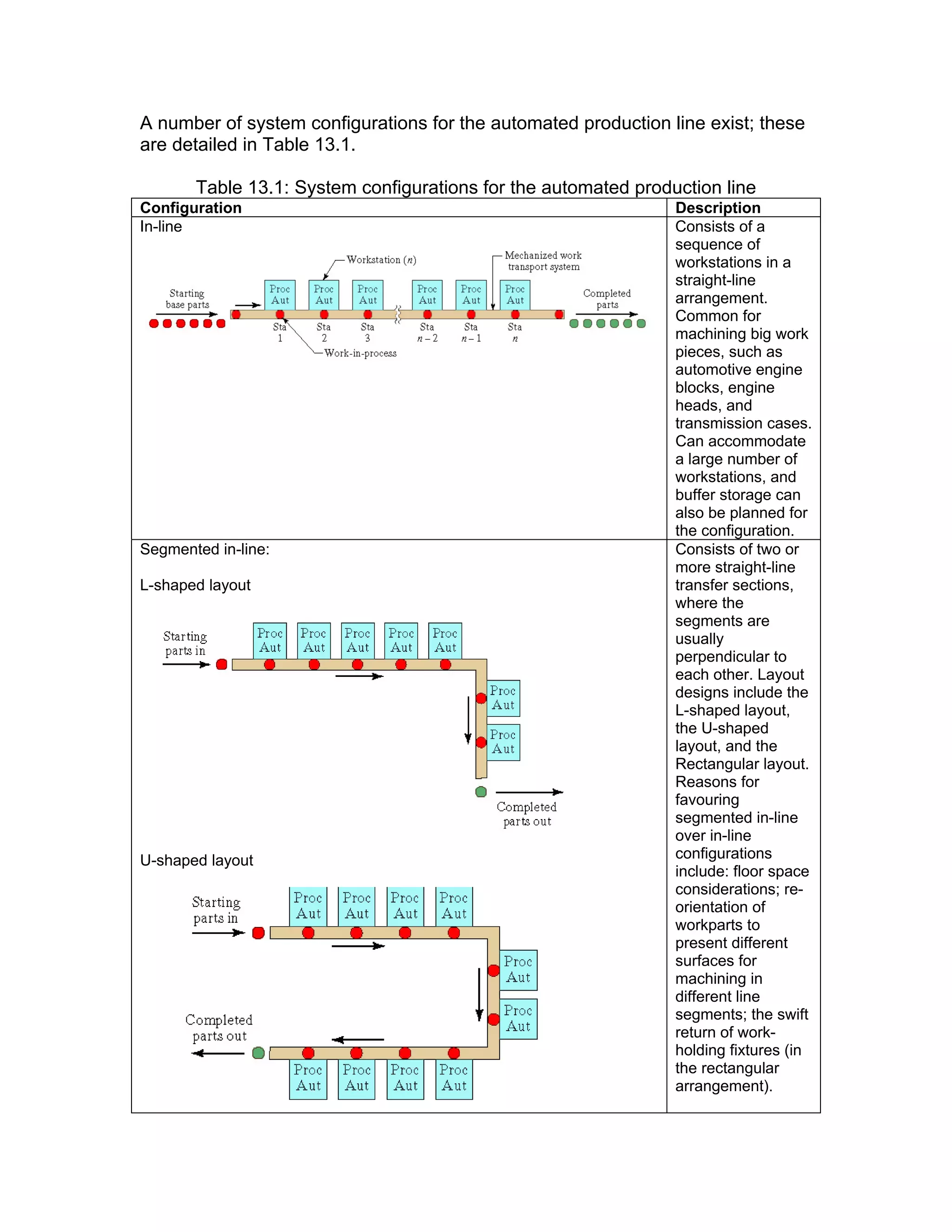 Automated Production Lines | PDF