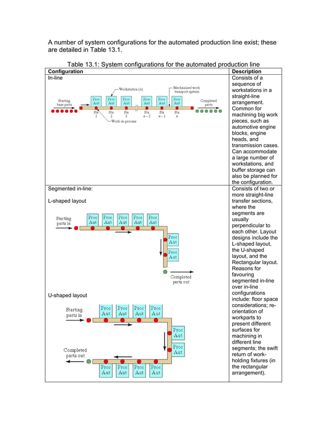 Automated Production Lines | PDF | Robotics | Technology & Computing