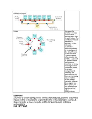Automated Production Lines | PDF