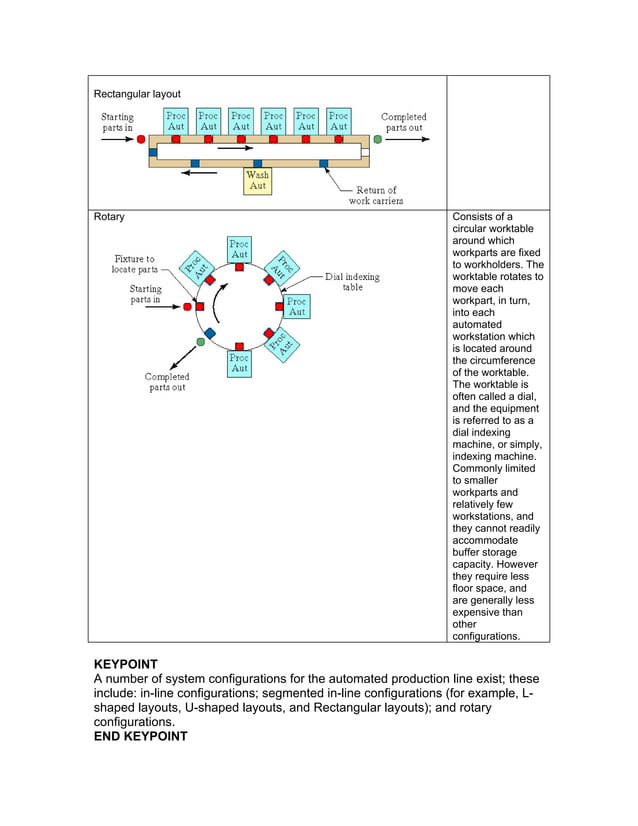 Automated Production Lines | PDF | Robotics | Technology & Computing
