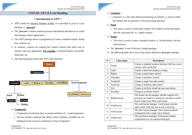 B.Sc. III(VI Sem) Advance Java Unit3: AWT & Event Handling | PDF | Programming Languages | Computing