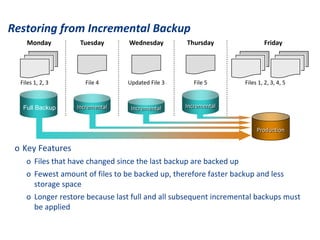 Fundamentals of storage Unit III Backup and Recovery.ppt